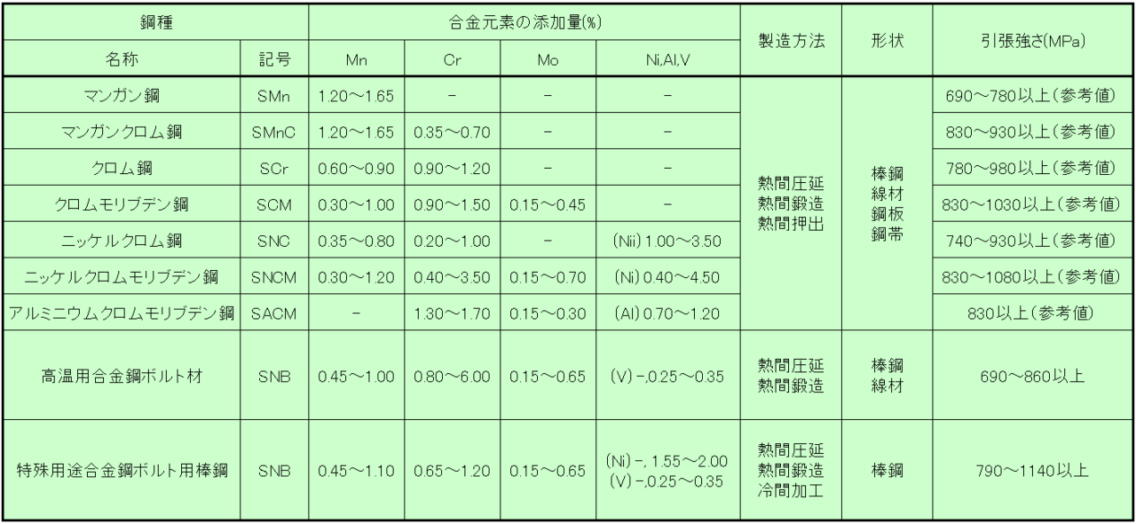 機械的性質 | ねじ締結技術ナビ | 引張り試験と応力－ひずみ線図