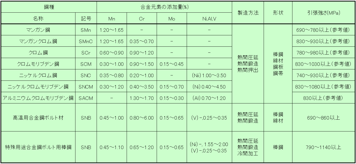 機械的性質 | ねじ締結技術ナビ | 引張り試験と応力－ひずみ線図