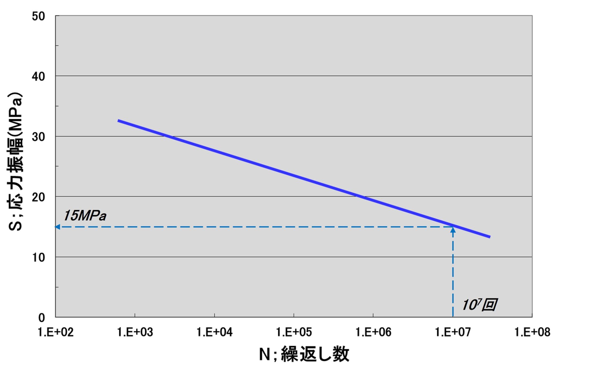 プラスチックおよびセラミックスの疲労 | ねじ締結技術ナビ ｜各種材料の疲労について